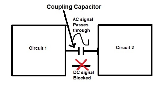 What Is Capacitive Coupling? - Sunpower Electronics