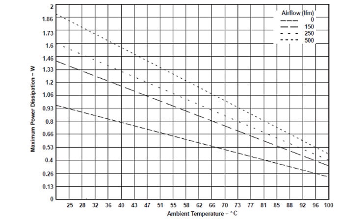What is Derating in Power Supplies? - Sunpower Electronics